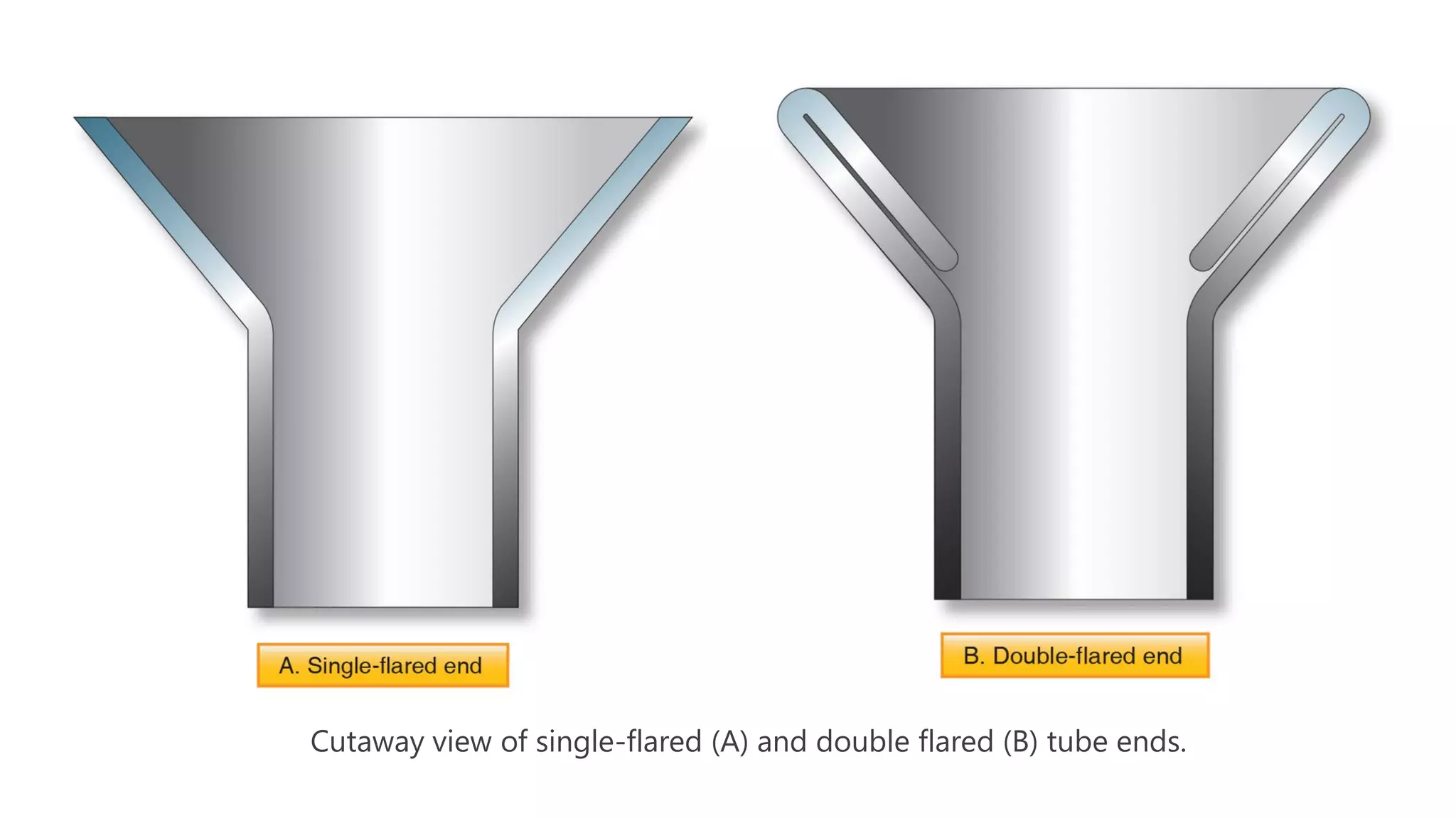 Aircraft fluid lines and fittings - Rigid tubing | PDF