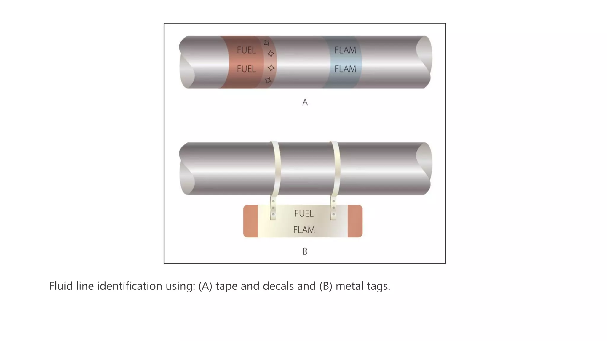 Aircraft fluid lines and fittings - Rigid tubing | PDF