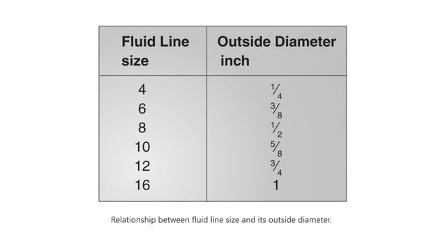 Aircraft fluid lines and fittings - Rigid tubing | PDF