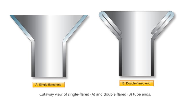 Aircraft fluid lines and fittings - Rigid tubing | PDF