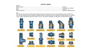Aircraft fluid lines and fittings - Rigid tubing | PDF