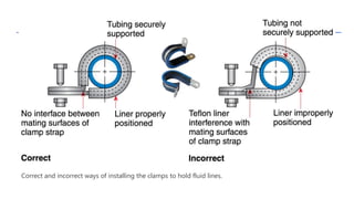 Aircraft fluid lines and fittings - Rigid tubing | PDF