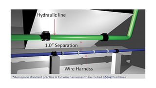 Aircraft fluid lines and fittings - Rigid tubing | PDF