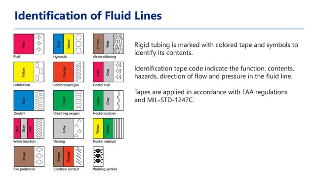 Aircraft fluid lines and fittings - Rigid tubing