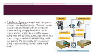 Aircraft Fuel System | PPTX