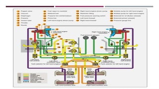 Aircraft Fuel System | PPTX