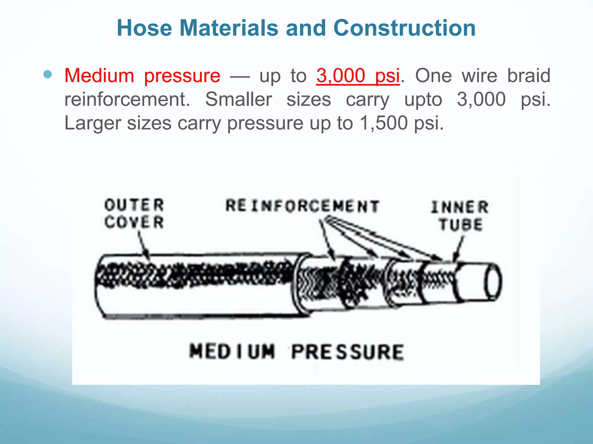Aircraft hoses | PPTX