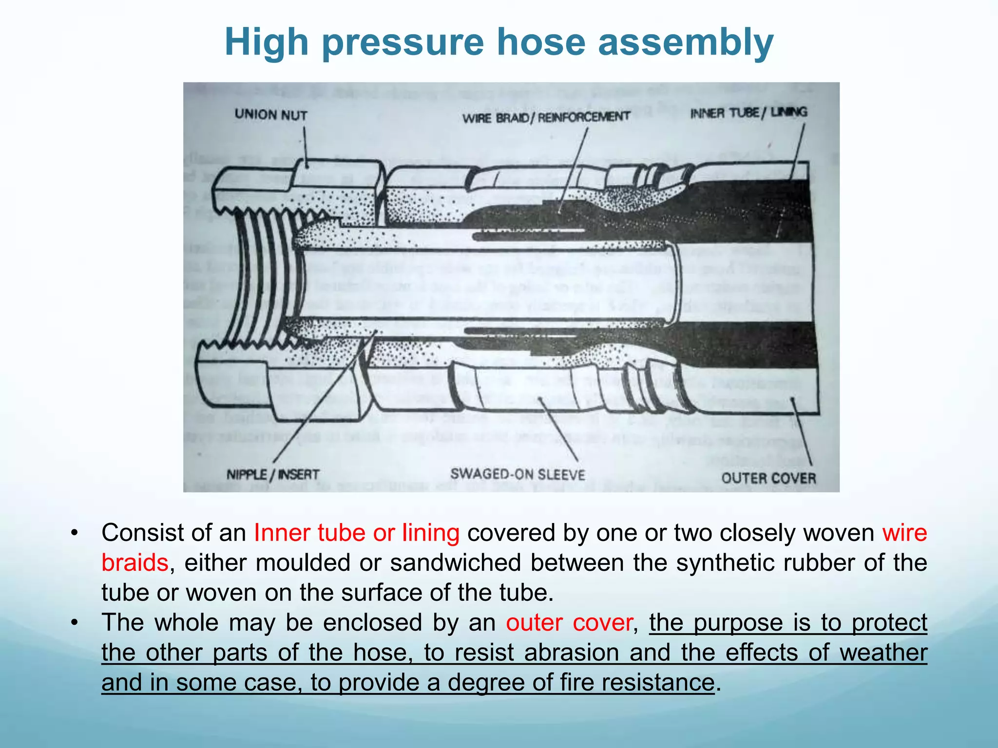 Aircraft hoses | PPTX