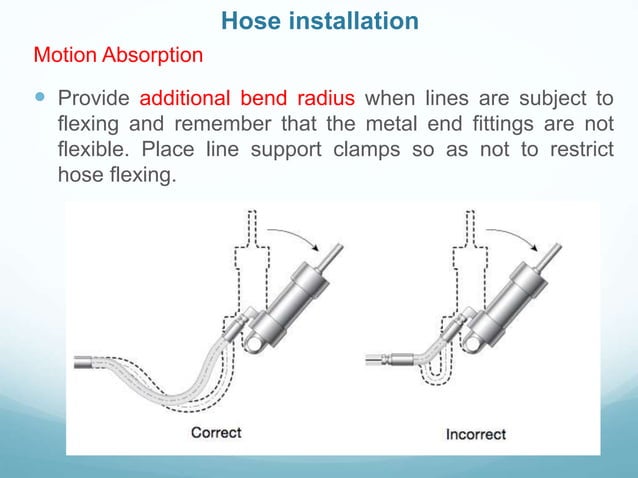 Aircraft hoses | PPTX