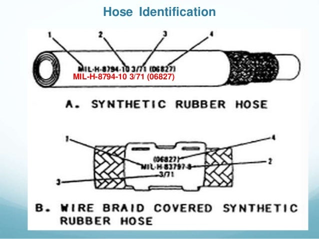 Aircraft hoses