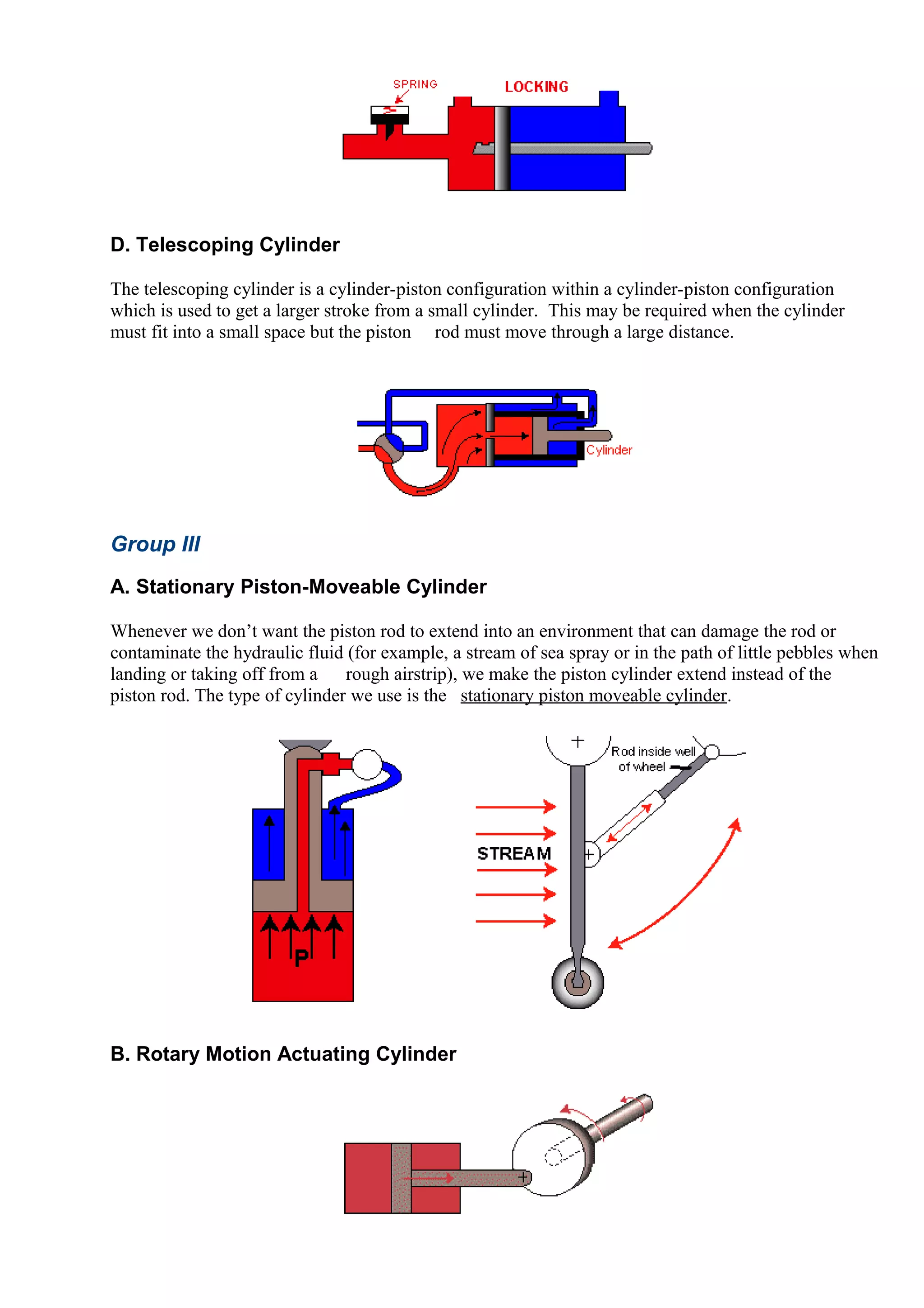 Aircraft hydraulics | DOC