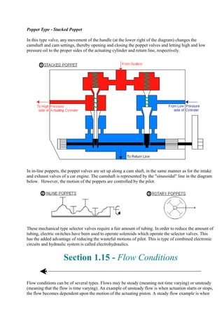 Aircraft hydraulics | DOC