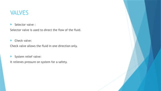 AIRCRAFT HYDRAULIC SYSTEMS-1.pptx very useful | PPTX