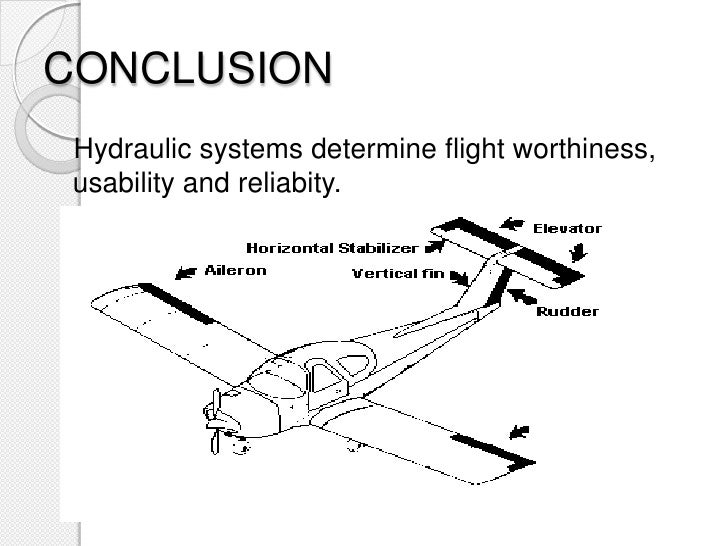Aircraft hydraulic systems