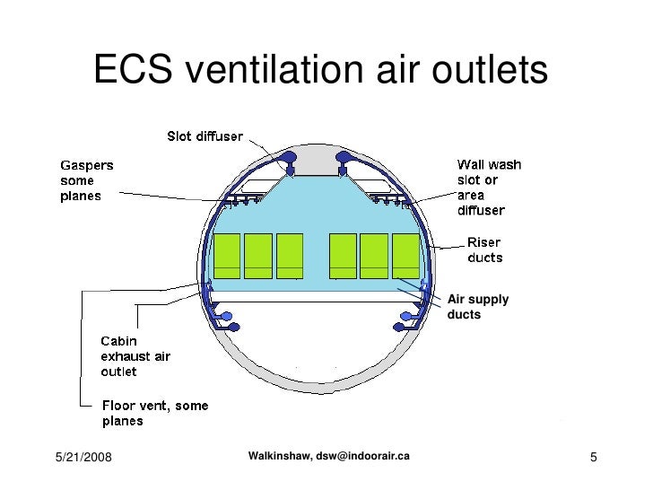 Passenger Aircraft Indoor Air Quality Challenges And Solutions II