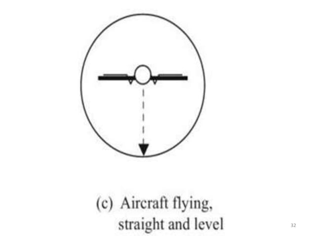 Aircraft instruments.pptx