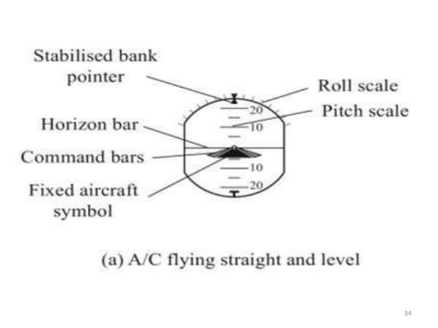 Aircraft instruments.pptx