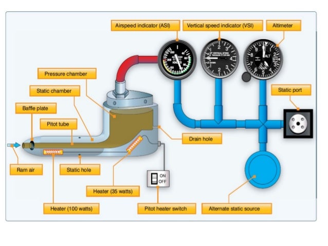 Aircraft instrumentsystems