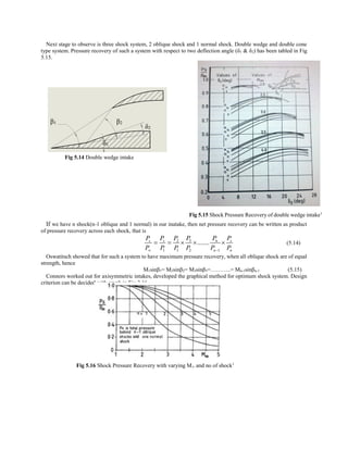Aircraft intake aerodynamics | PDF