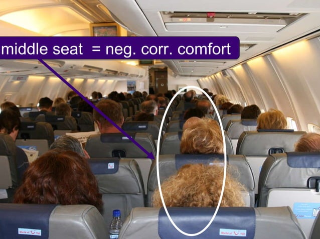 Aircraft interior comfort and design illustrated 2011 vink | PPT | Air ...