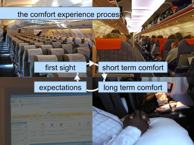 Aircraft interior comfort and design illustrated 2011 vink | PPT | Air ...