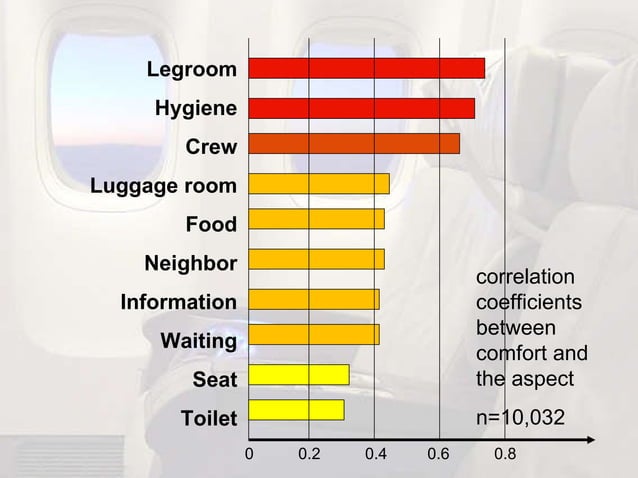 Aircraft interior comfort and design illustrated 2011 vink | PPT | Air ...