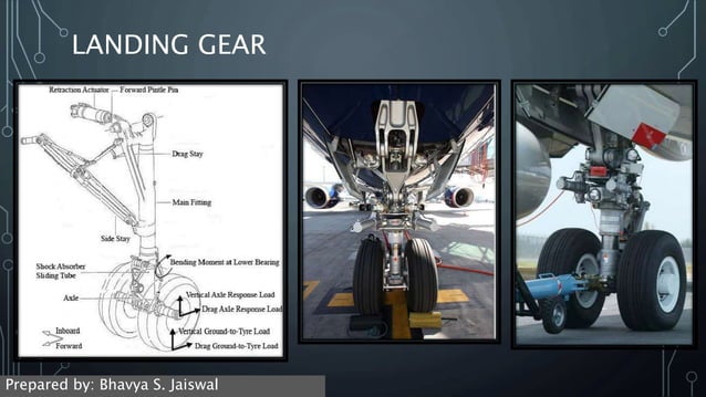 Aircraft landing gear configuration and tyre pressure | PPT