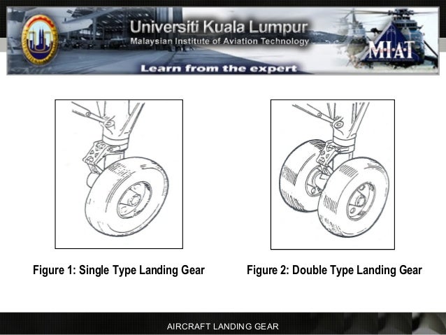 LANDING GEAR FOR AIRCRAFT