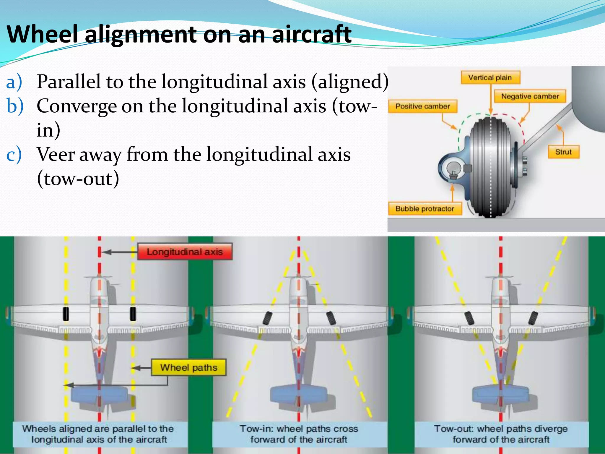 Aircraft landing gear system | PPTX