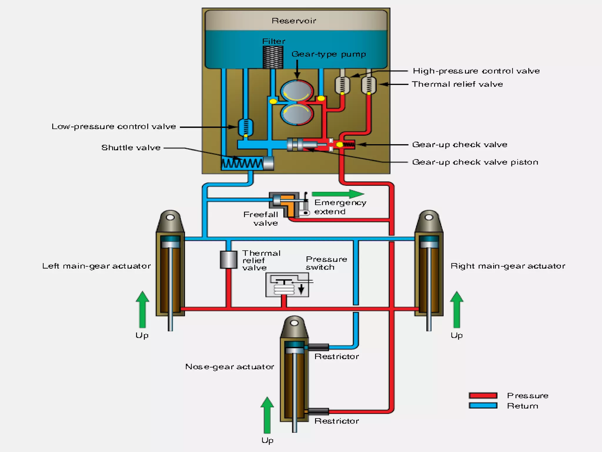 Aircraft landing gear system | PPTX