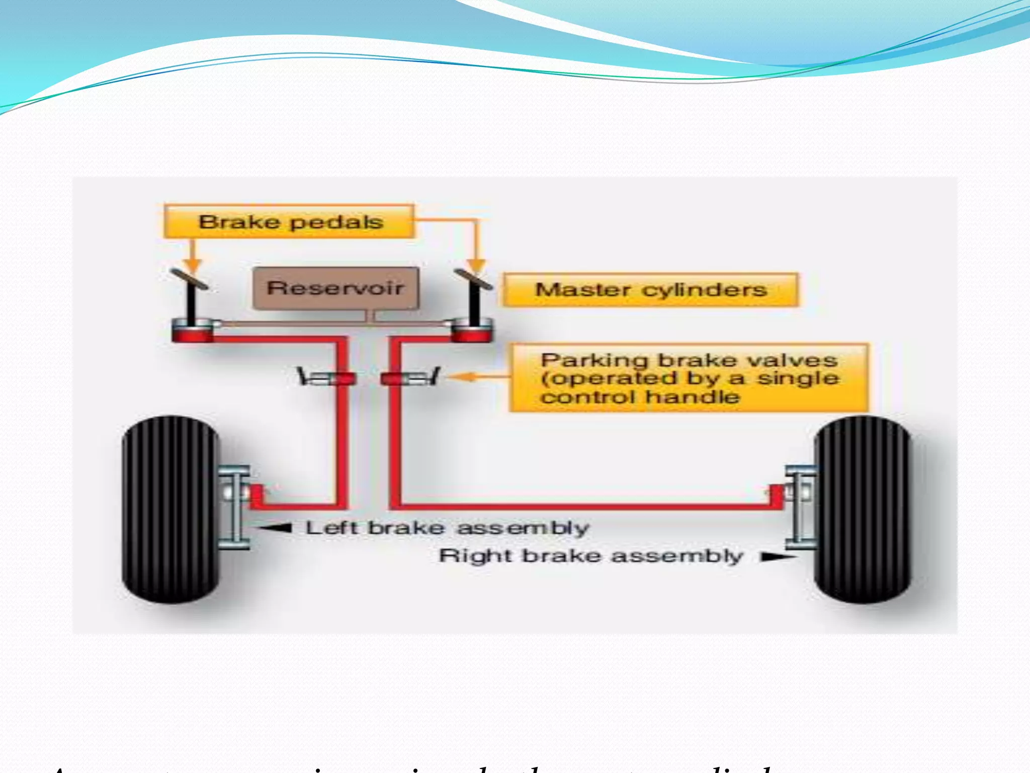 Aircraft landing gear system | PPTX