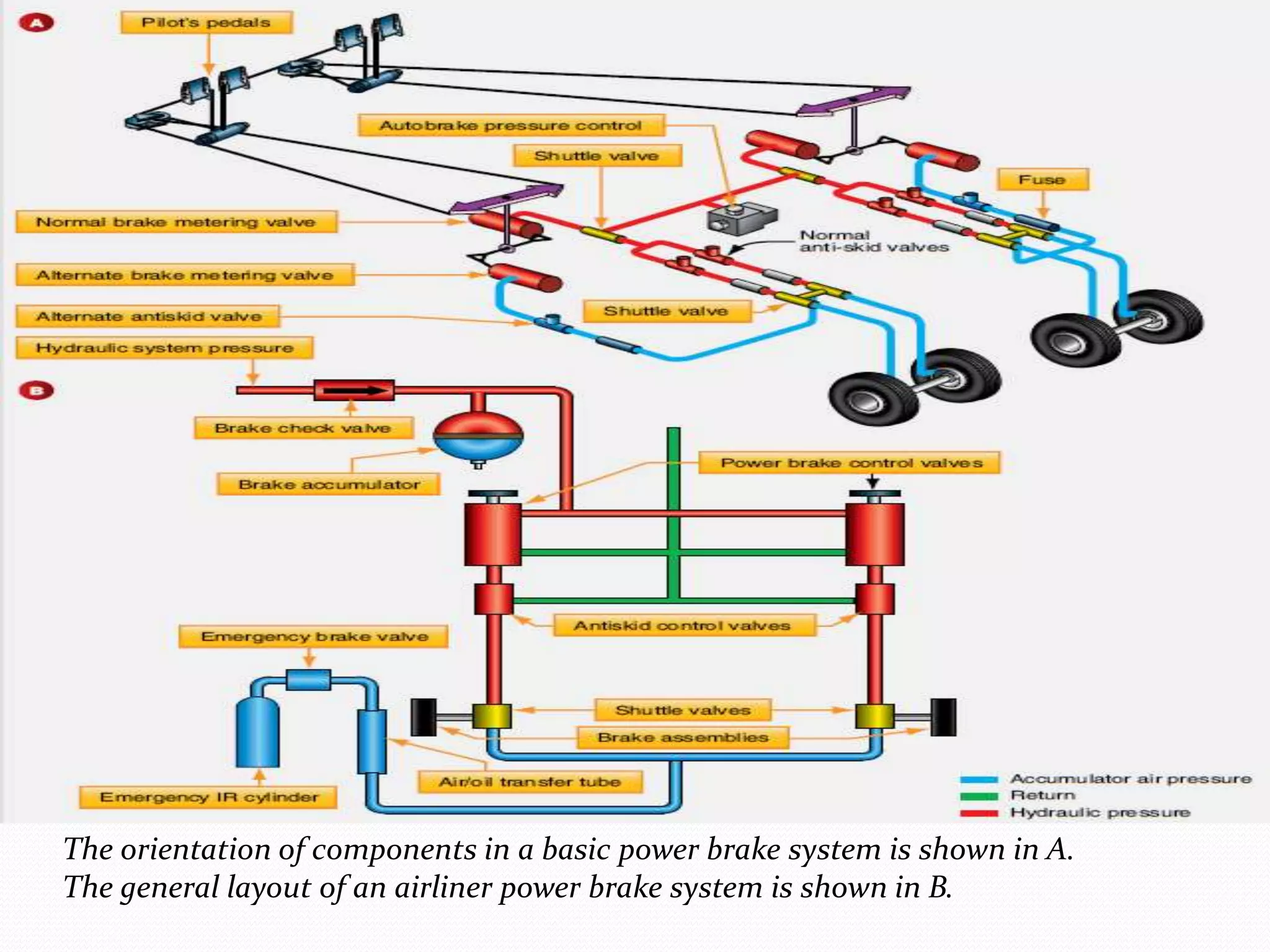 Aircraft landing gear system | PPTX