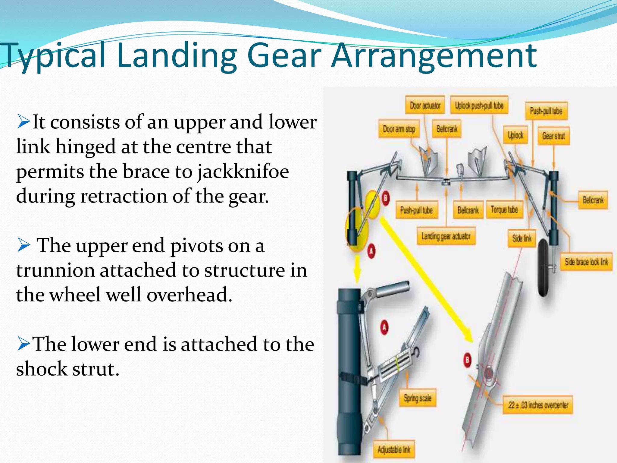 Aircraft landing gear system | PPTX