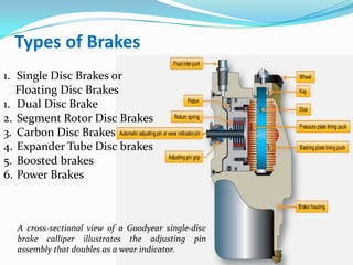 Aircraft landing gear system | PPTX