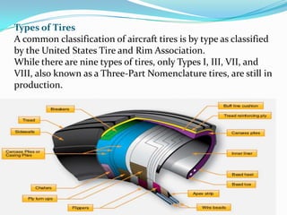 Aircraft landing gear system | PPTX
