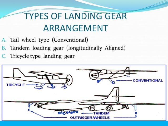 Aircraft landing gear system | PPTX