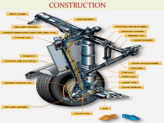 Aircraft landing gear system | PPTX