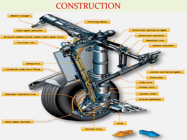 Aircraft landing gear system | PPTX