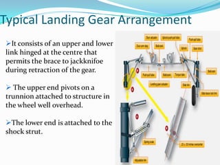 Aircraft landing gear system | PPTX