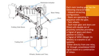 Aircraft landing gear FALCON 7X | PPTX