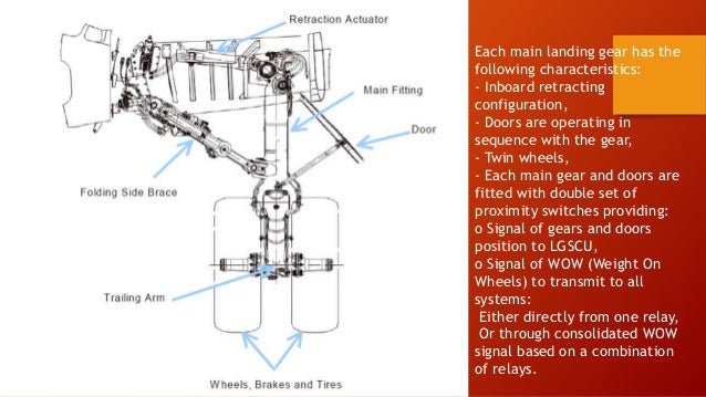 Aircraft landing gear FALCON 7X