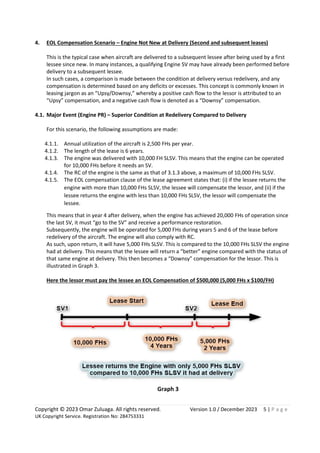 Aircraft Leasing - Economic Aspects of Utility Consumption - End of ...