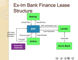 Aircraft leasing procedure by tayyaba umer | PPTX