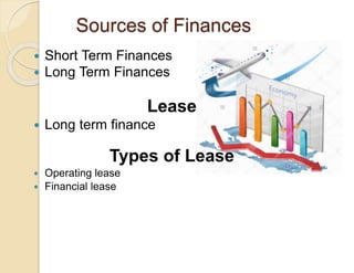 Aircraft leasing procedure by tayyaba umer | PPTX