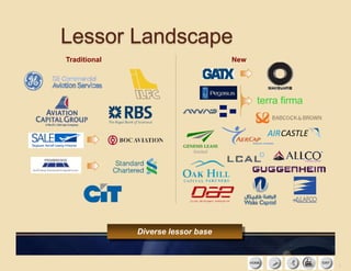 Aircraft leasing procedure by tayyaba umer | PPTX