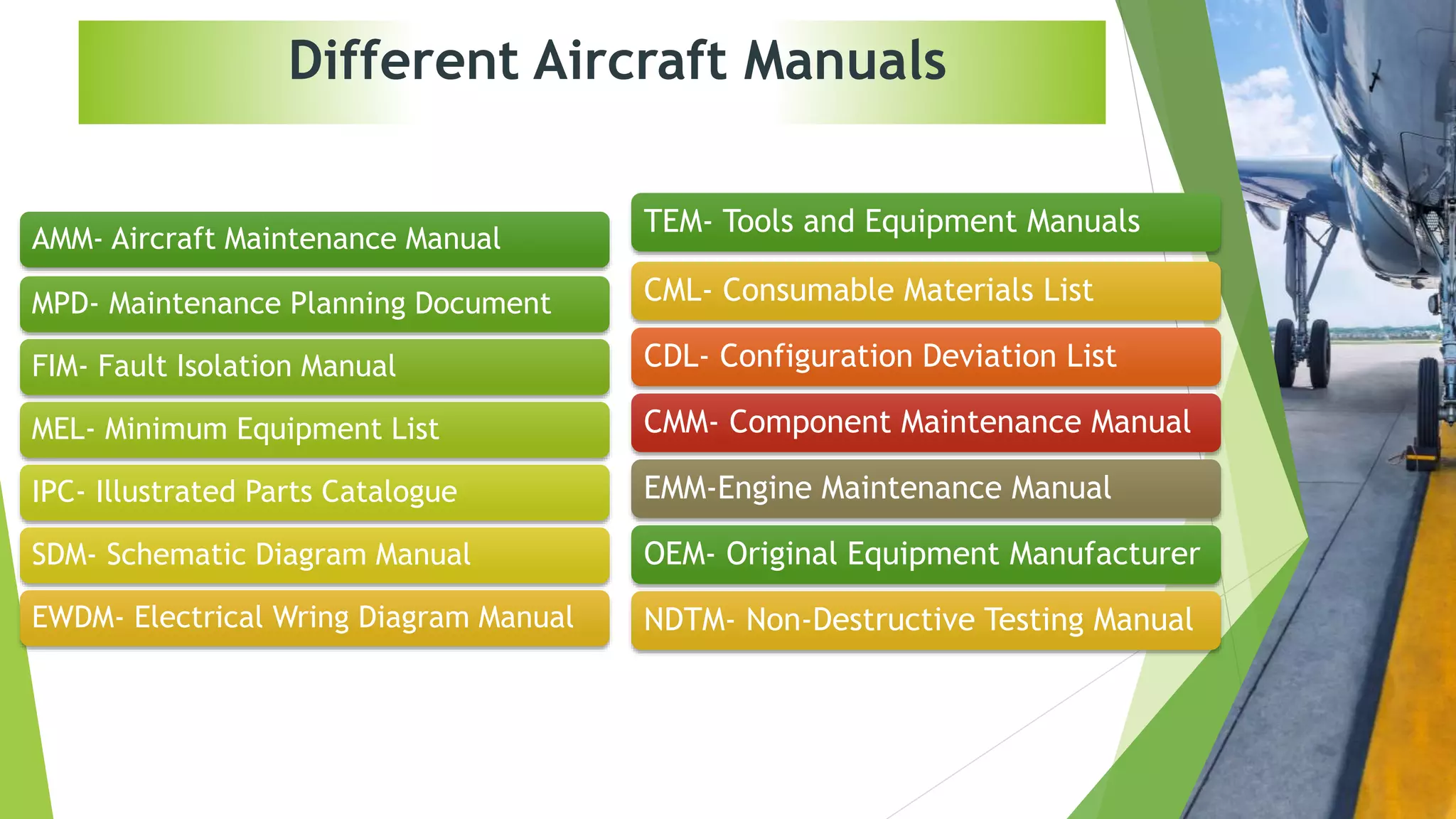 Aircraft Maintenance Manuals for Engineer's by Engr. Malay Kanti Bala ...