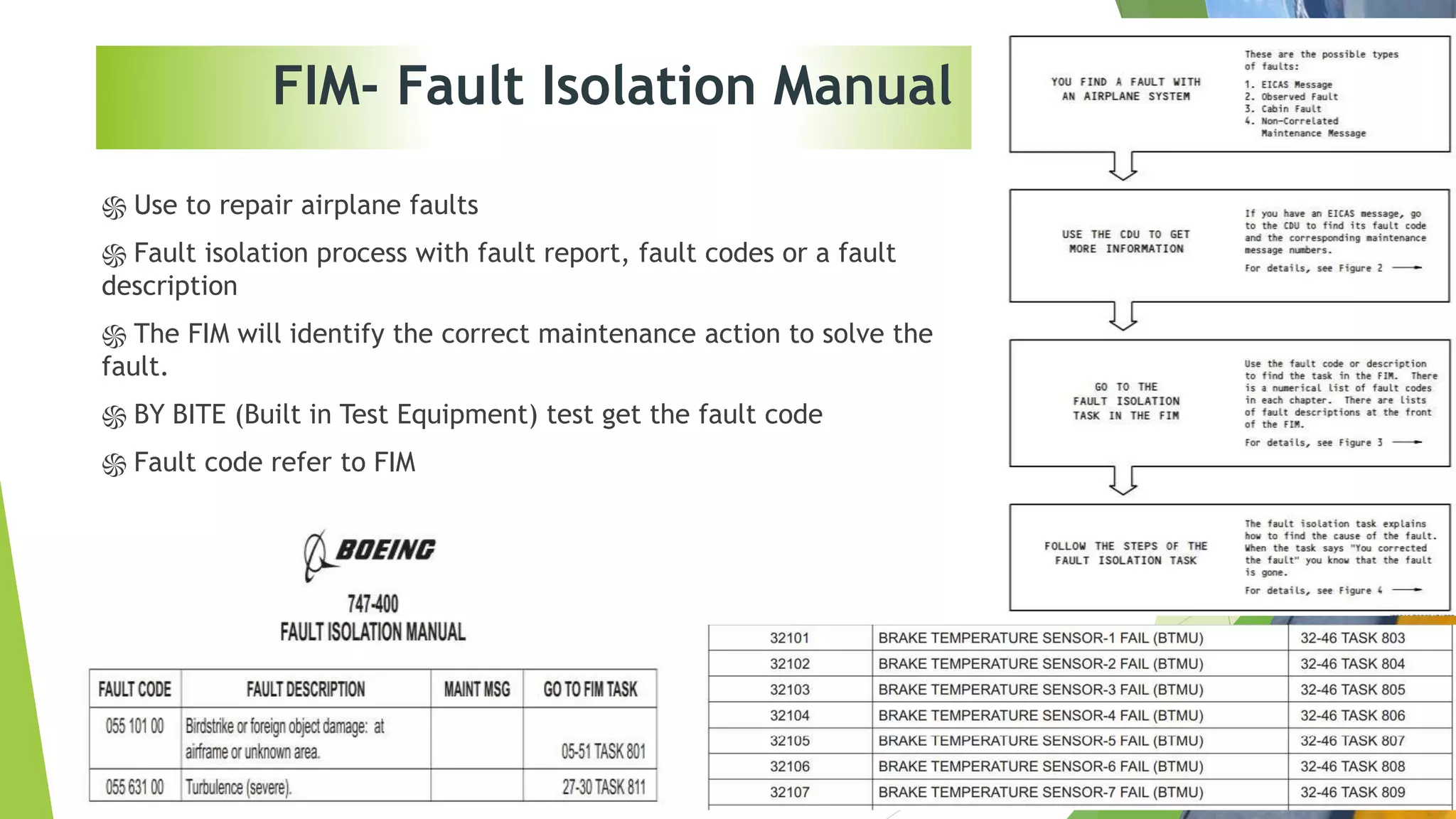 Aircraft Maintenance Manuals for Engineer's by Engr. Malay Kanti Bala | PPTX