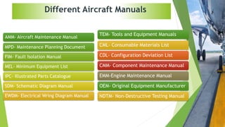Aircraft Maintenance Manuals for Engineer's by Engr. Malay Kanti Bala ...