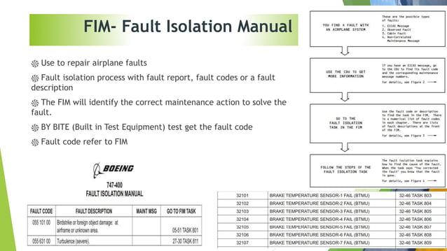 Aircraft Maintenance Manuals for Engineer's by Engr. Malay Kanti Bala ...