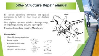 Aircraft Maintenance Manuals for Engineer's by Engr. Malay Kanti Bala ...